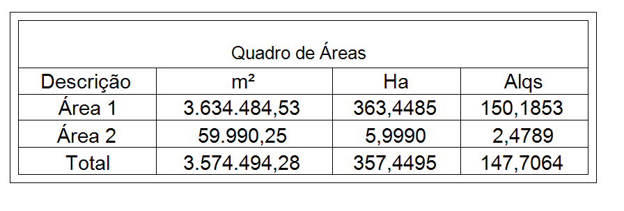 Arte Final: Área SGL – Portal Métrica de Suporte Técnico