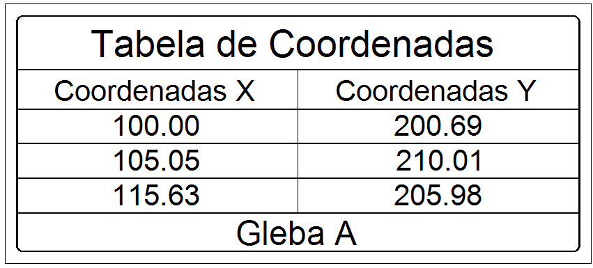 Outras: Tabela – Portal Métrica de Suporte Técnico